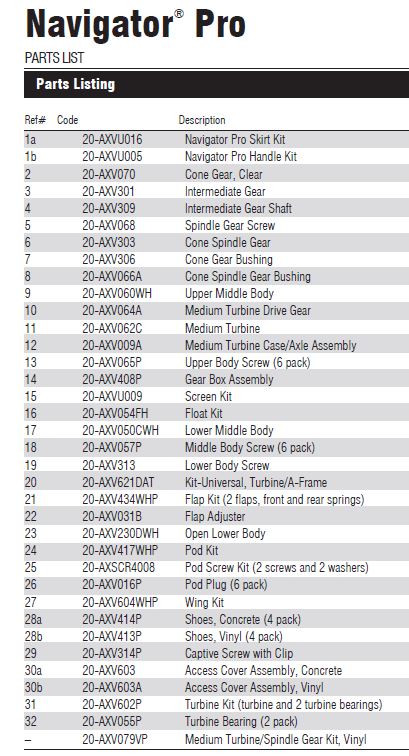 Hayward Navigator Pro Spare Parts